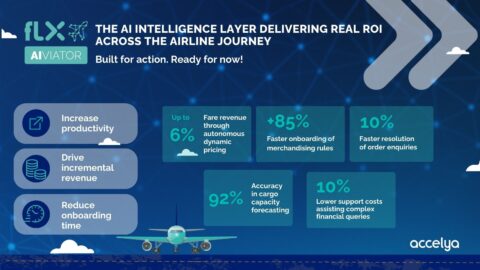 AI in Airline Retailing: FLX AIViator Infographic | Accelya